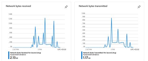 deploying azure container instances for sql server 2019