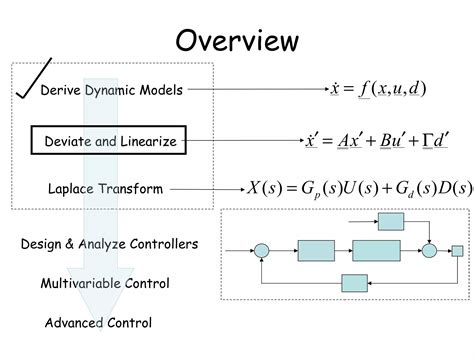 Linearization Ppt Chemistry Science