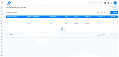 Drill Down Table Visualization In Low Code Platforms