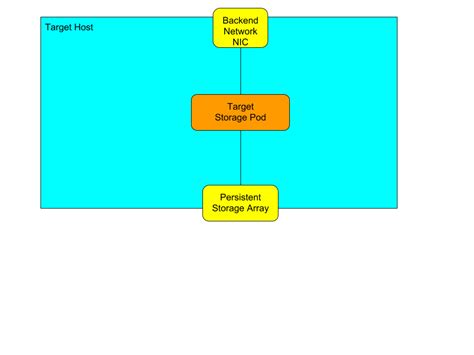 Nexentaedge Networking Considerations · Nexentaedge