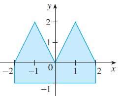 SOLVED Find The Centroid Of The Region Shown Not By Integration But SolutionInn