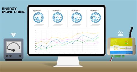 Using Iiot For Energy Monitoring Melss