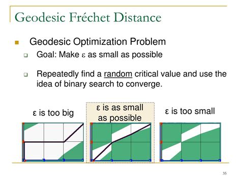 ppt geodesic fréchet distance inside a simple polygon powerpoint