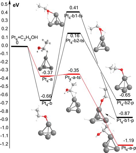 Figure 1 From Effects Of Alloyed Metal On The Catalysis Activity Of Pt