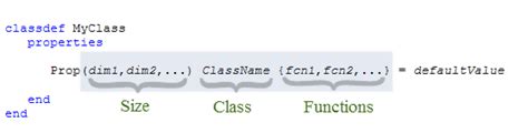 Validate Property Values MATLAB Simulink
