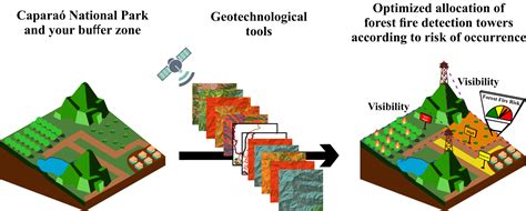 Optimal Allocation Model Of Forest Fire Detection Towers In Protected