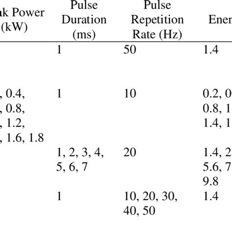 Variable Parameters Setup Download Table