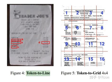 document vqa论文梳理 知乎