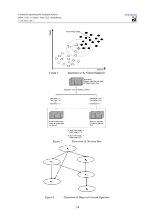 Survey On Classification Algorithms For Data Mining Comparison And Evaluation PDF