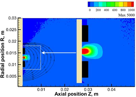 1 Simulated 2d Distribution Of Ionization Collision Events For The Xpt
