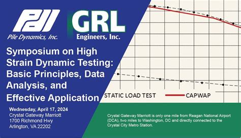 Symposium High Strain Dynamic Testing Basic Principles Data Analysis And Effective