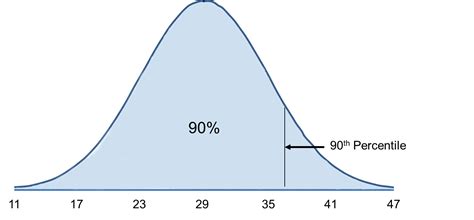 Mathematical Statistics How To Deal With Cut Off Selection Biassampling Bias Truncated