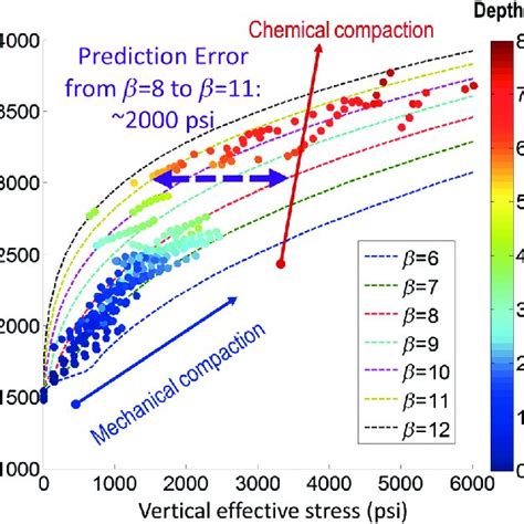 Rock Physics Model With P Wave Velocity Versus Ves Relation Involving Download Scientific