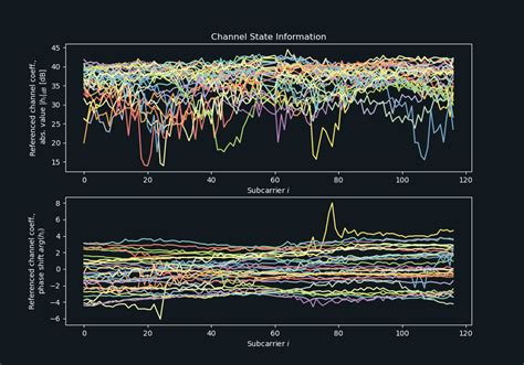 Espargos Dataset Details