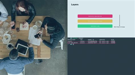 Online Course Developing Java Apps With Docker From Pluralsight