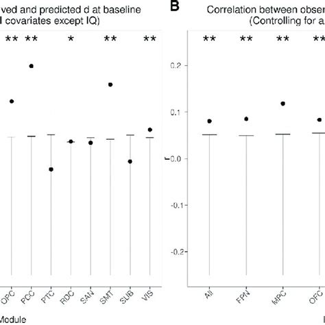 Structure Of Predictive Testing Download Scientific Diagram