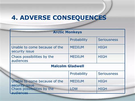 Problem Analysis Framework Ppt Business Business And Finance