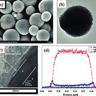 A SEM B TEM C HRTEM Images Of Wt Silver Coated Copper And Download Scientific