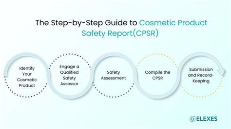 Elexes Medical Consulting Llc On Linkedin Cpsr For Cosmetics What Is This Report And How Do