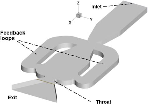 Layout Of The Fluidic Oscillator Download Scientific Diagram