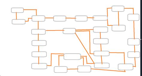 Need To Achieve This Diagram Using Dynamic Ports Layout Gojs Northwoods Software