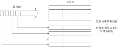 structured streaming csdn博客