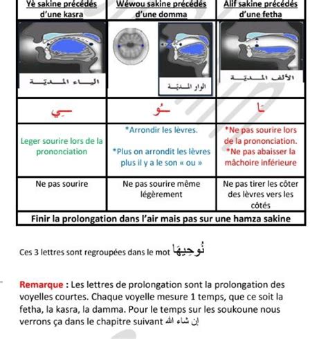 Programme Tajwid Sabil Al Ilm