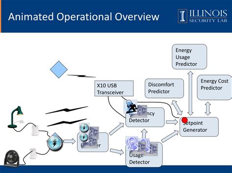 Ppt Collaborative Recommender Systems For Building Automation Powerpoint Presentation Id1461642