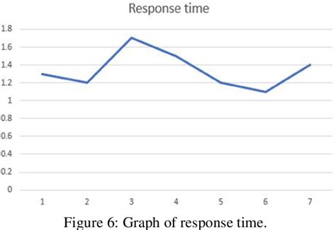 Figure From Development Of A Fuel Adulteration Detection System Using Iot Based Sensor