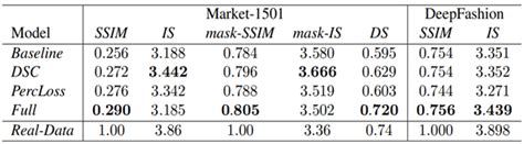 Deformable Gans For Pose Based Human Image Generation