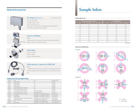Atago Inline Process Concentration Monitor Cm Series