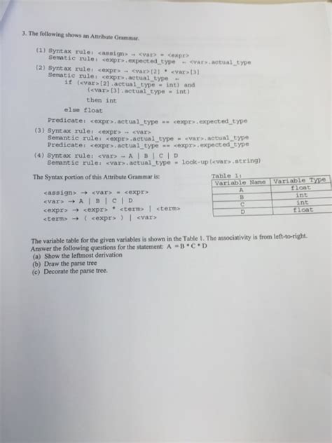 solved the following showsan attribute grammar the syntax