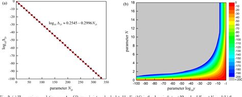 Figure 2 From On The Very Accurate Evaluation Of The Voigtcomplex Error Function With Small
