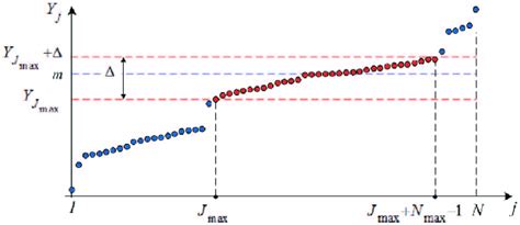 Searching For The Maximum Of The Density Of Values Of The Array Y J Download Scientific Diagram