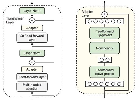 【llm】prompt Engineeringllm Prompt Engineering Cot Csdn博客
