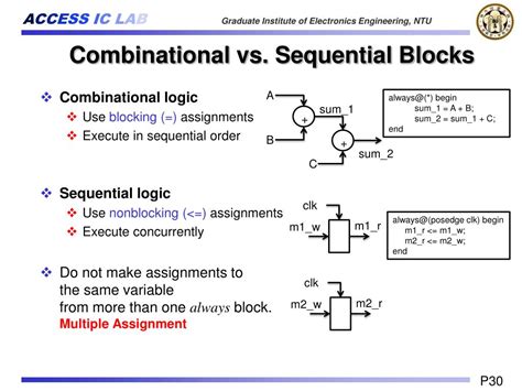 Ppt 99 1 Under Graduate Project Rtl Coding Style Powerpoint Presentation Id 2196221