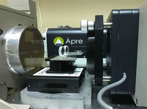 How To Measure Wedge Apre Instruments