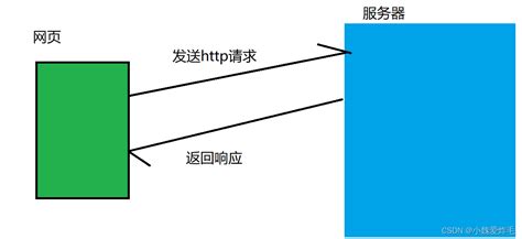 实现表白墙 客服中心 用戶表白墻 csdn博客