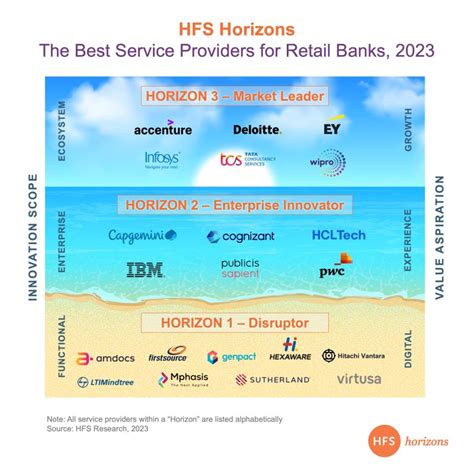 Devi Gummidi Posted On Linkedin