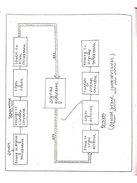 Cs Lab Record 6th Sem Pdf