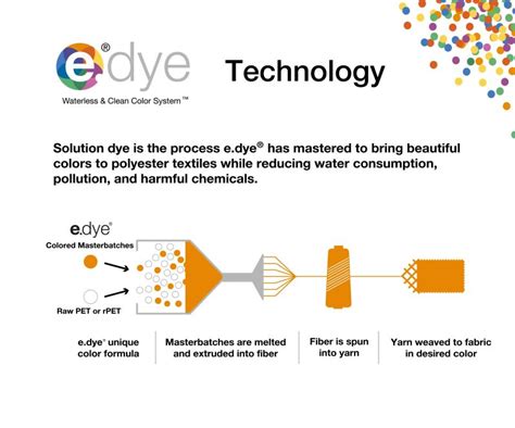Edye Solutiondye Sustainability Wcs Textiles Sustainable Edye