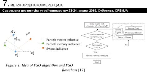 Figure 1 From Design Of Geodetic Networks By Using Global Optimization