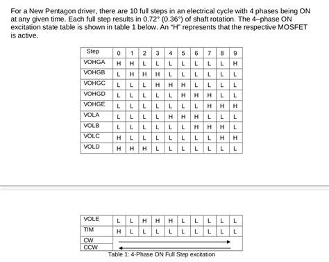 step sequencer cpld design details