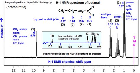 Butanal Low High Resolution H 1 Proton Nmr Spectrum Of Butyraldehyde Analysis Interpretation Of