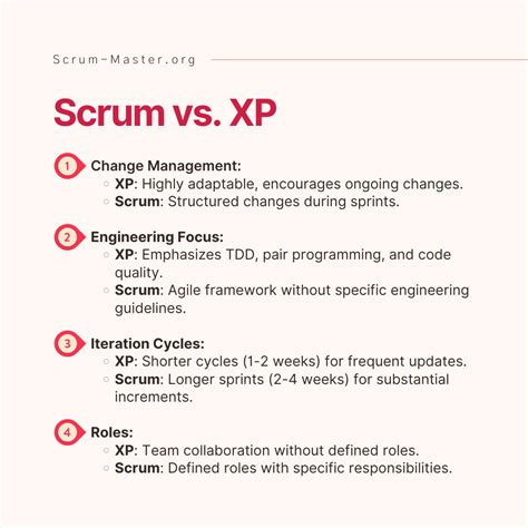 extreme programming xp a beginner s guide to the agile method