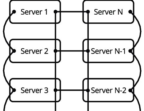 Abstract View Of A Large Scale CPU FPGA Architecture Put Each Download Scientific Diagram