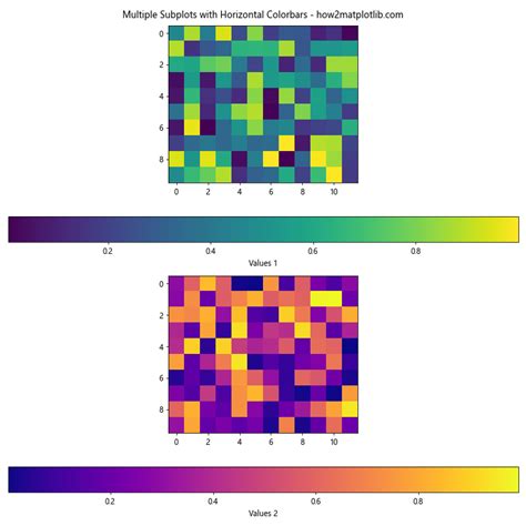 Matplotlib中如何创建和自定义水平颜色条极客教程 Matplotlib中如何创建和自定义水平颜色条极客教程