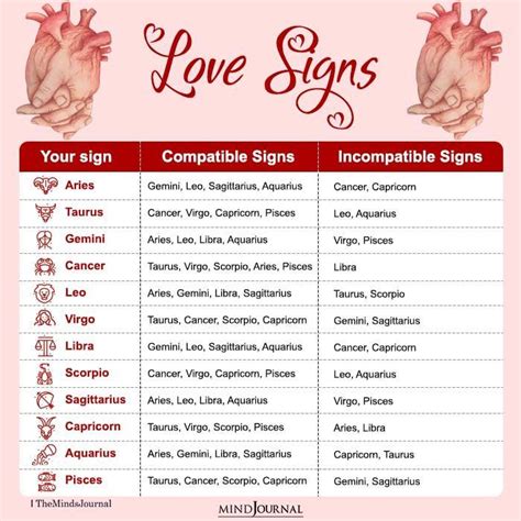 Zodiac Compatibility Memes