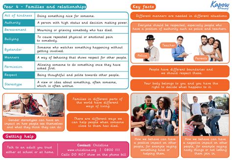 Family And Relationships Knowledge Organiser Y Kapow Primary