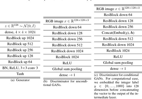 Figure 2 From Spectral Normalization For Generative Adversarial